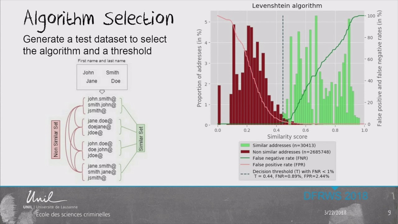Using Distinctive Digital Traces To Evaluate Non-Obvious Links And ...