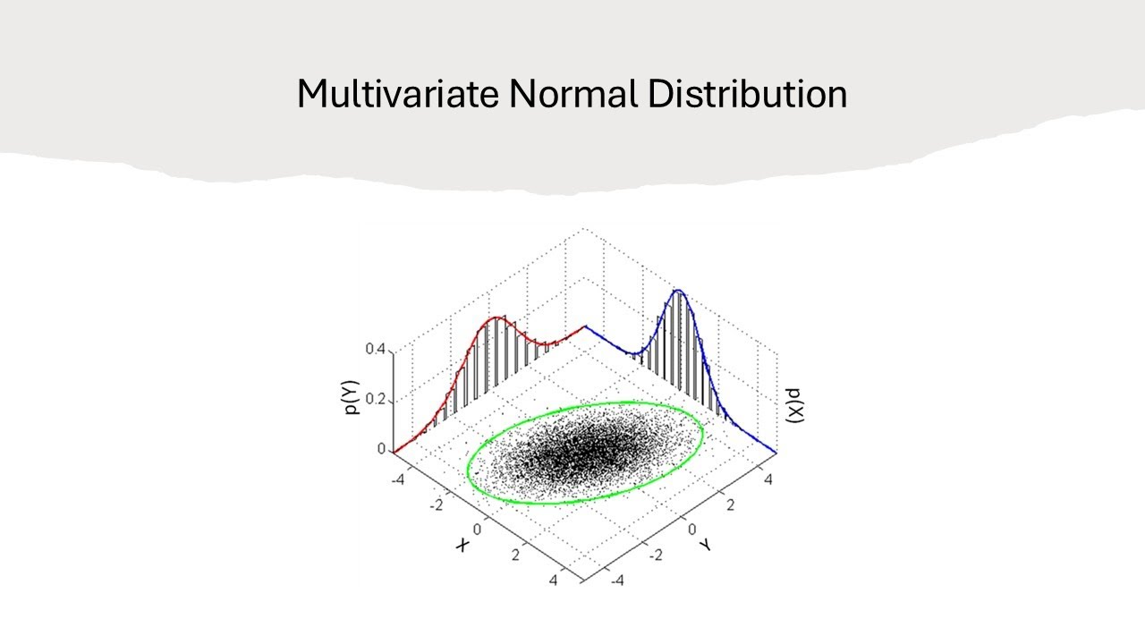 Multivariate Normal Distribution - YouTube
