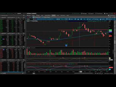 Market Recap/ Stocks To Watch + 200%+ Option Gains #XENE #BTBT #SDC #CVX #REI #GTE #AFRM #ANY #BMRA