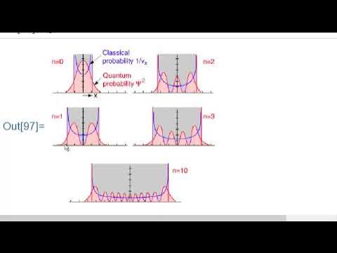 【一维谐振子】10.04 经典禁区|Classic Forbidden Zone|用Mathematica学点物理…|Learn some physics with Mathematica ...