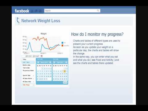 Network Weight Loss: Free weight control program on Facebook