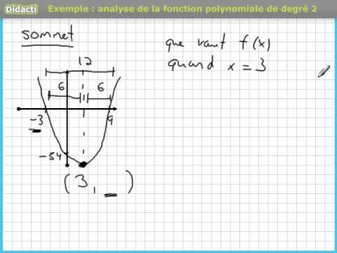 Analyse de la fonction polynomiale du second degré - YouTube