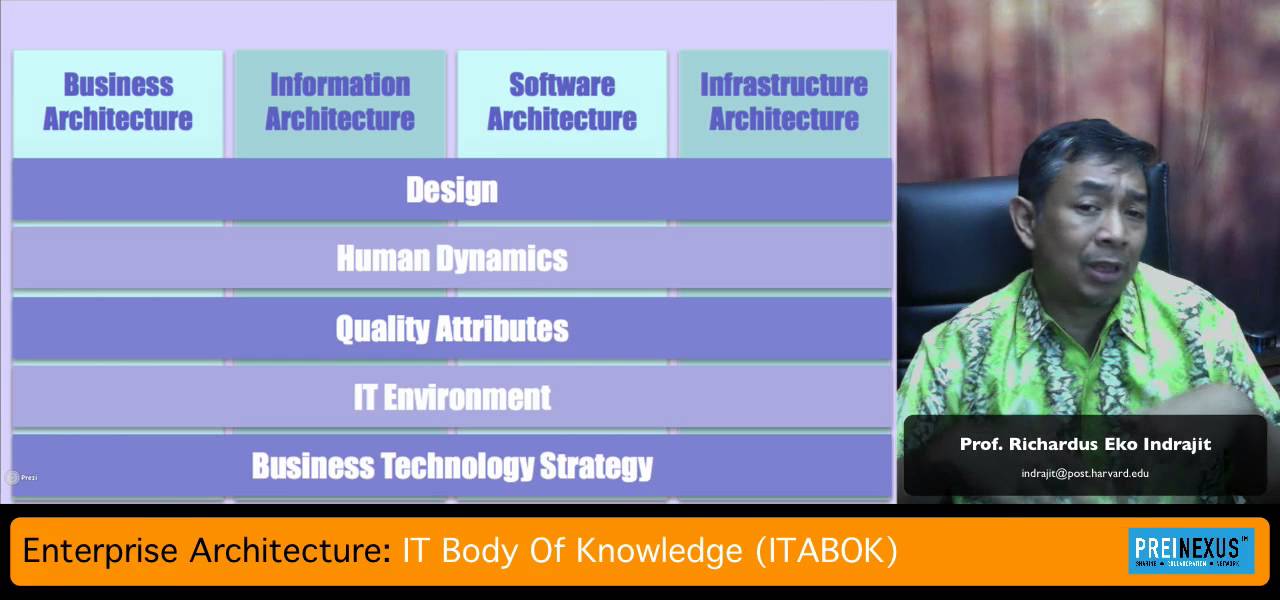 Eko Indrajit (Enterprise Architecture): IT Body of Knowledge (ITABOK ...