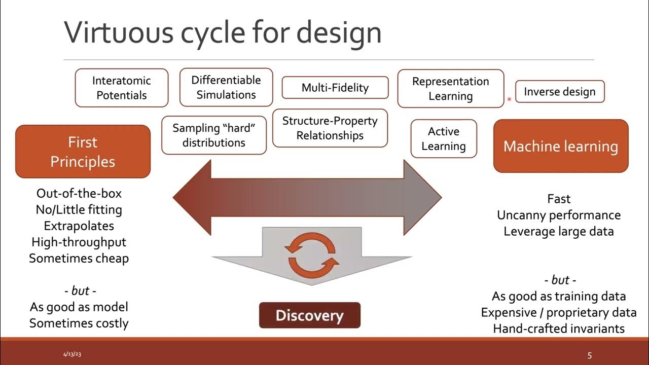 Dr. Gomez Bombarelli -- End-to-end learning and auto-differentiation - YouTube