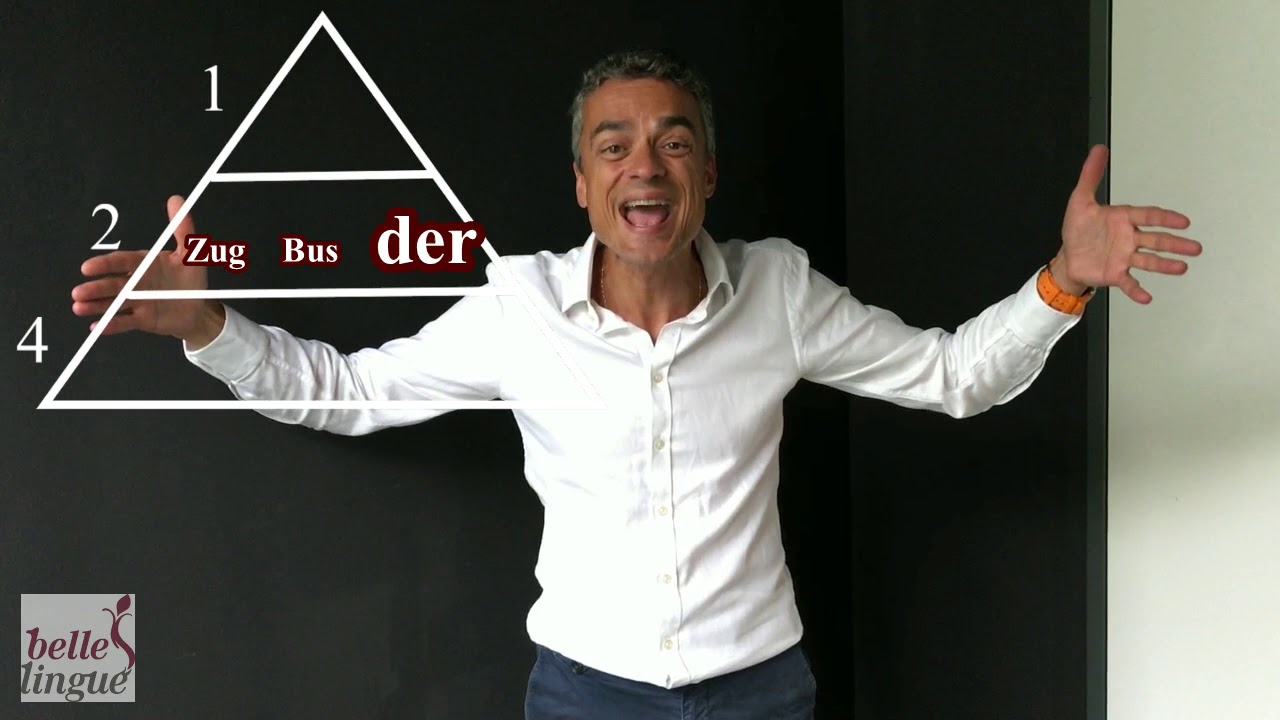 Deutsch lernen - Deutsch Artikel lernen Übungen 01 - German articles ...