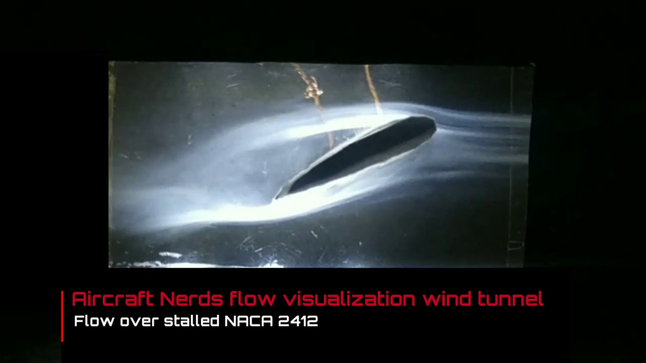 Visualization of flow over NACA 2412 | Aircraft Nerds Research and ...