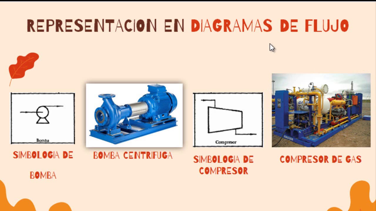 Diagrama de flujo de proceso (DFP) - YouTube