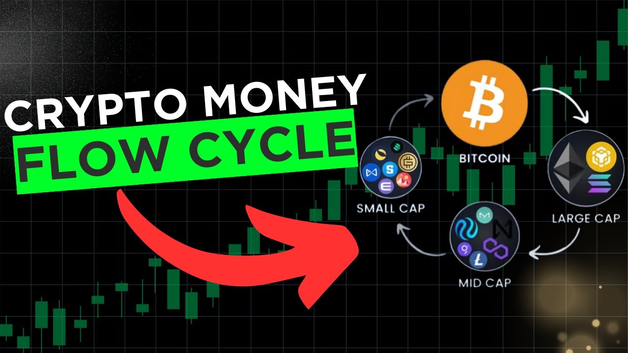 A Data Backed Altseason Guide (Crypto Money Flow Explained) - YouTube