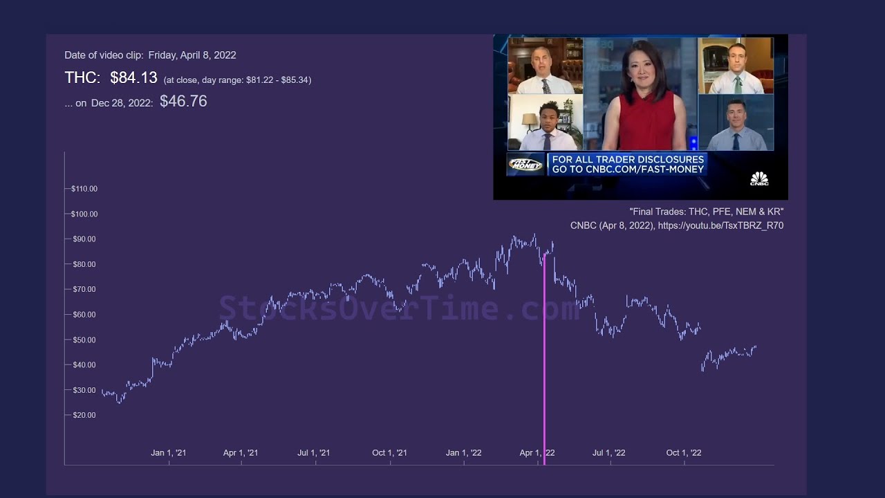 Guy Adami's stock picks on CNBC's "Final Trades," 2022. How well did he ...