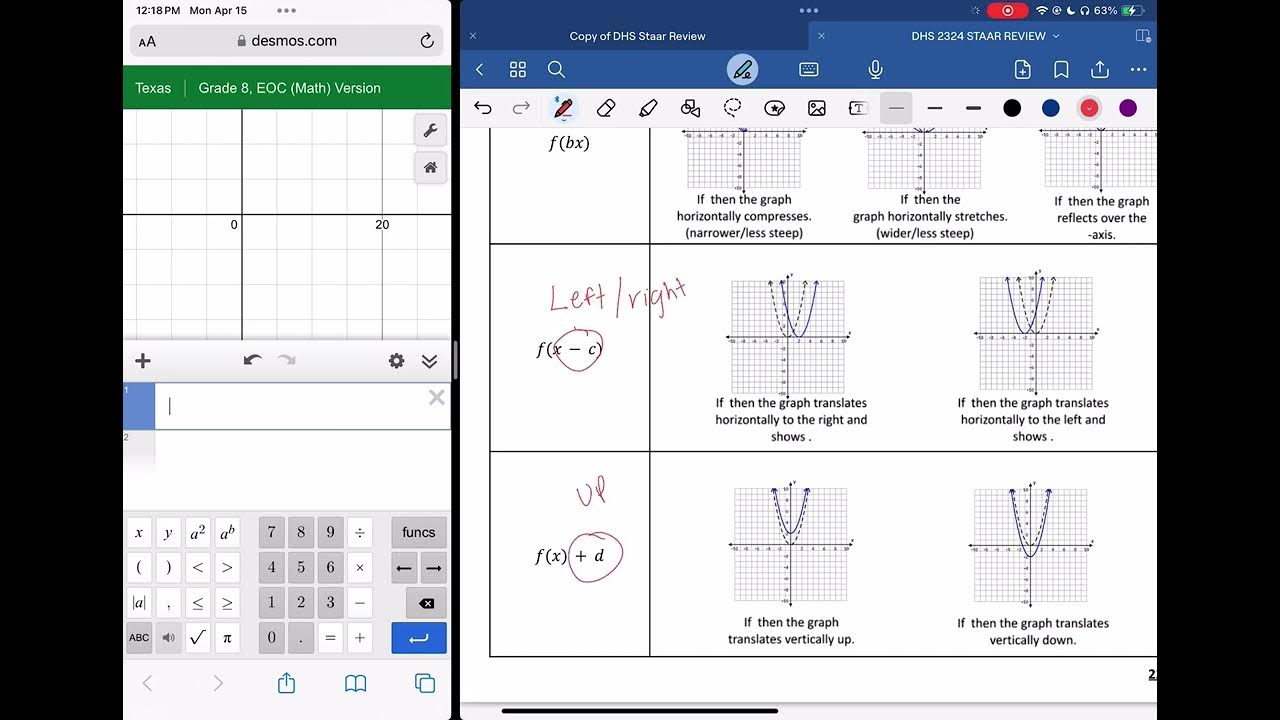 Transformations STAAR Review - YouTube