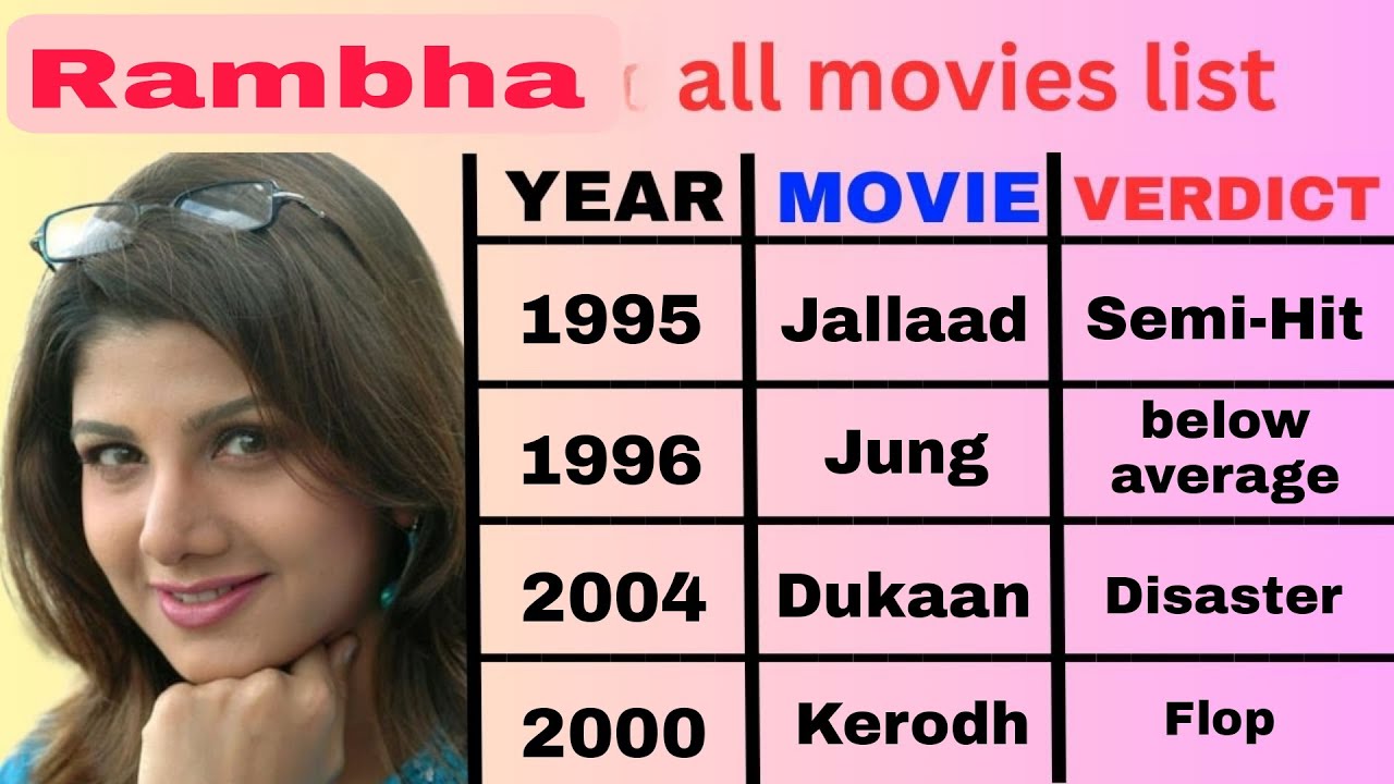 Rambha G all movies list hit or flop | Rambha G 1995-2004 all movies ...