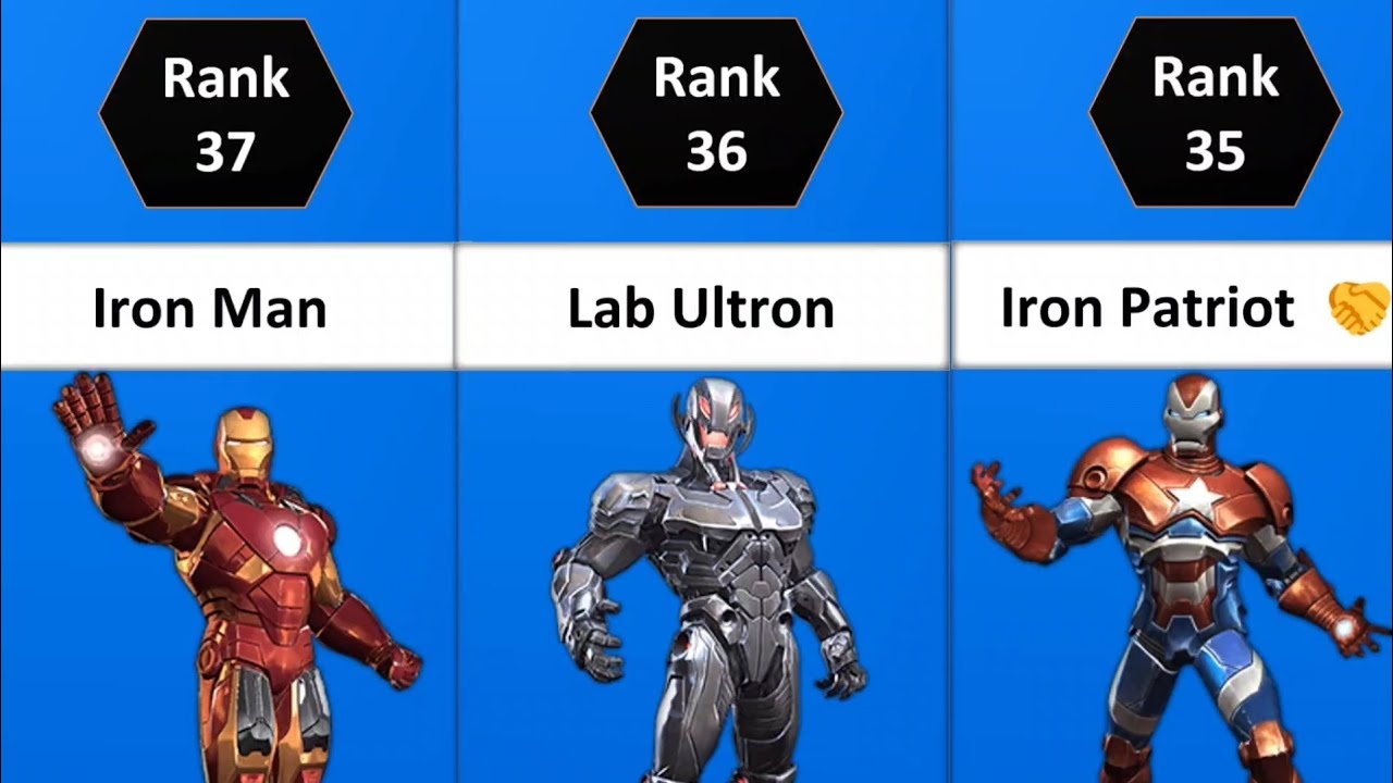MCOC ALL 37 Tech Champs Ranked (2022) | Best Tech Characters In MCOC ...