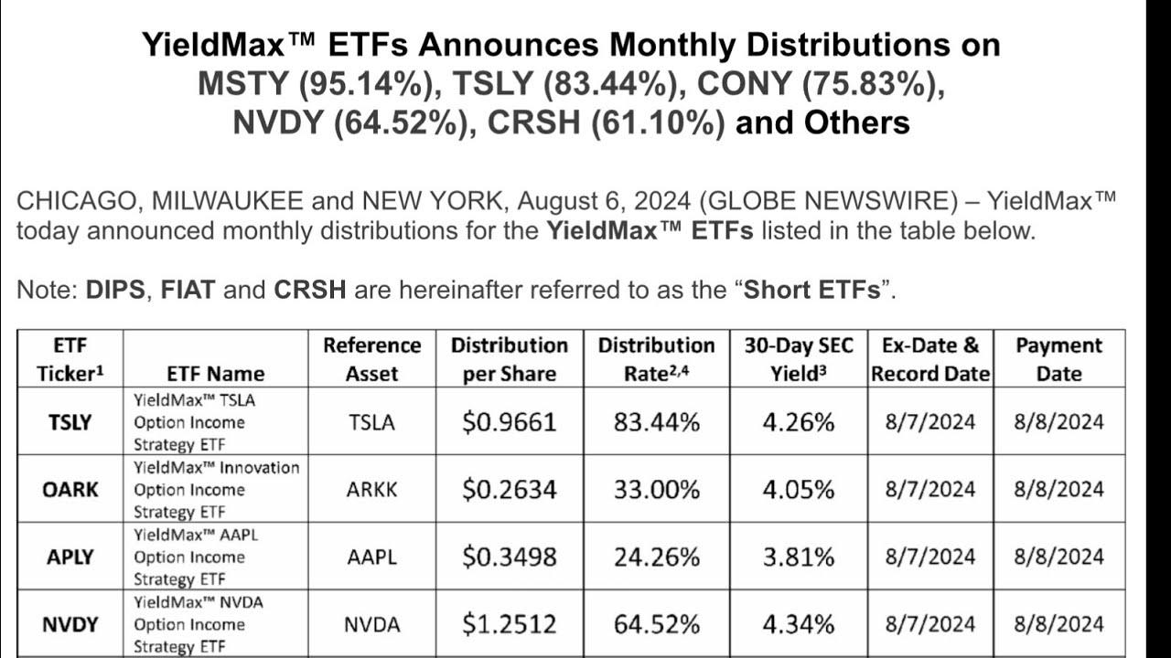 YieldMax Distribution Declaration Announcement (August 2024) - YouTube