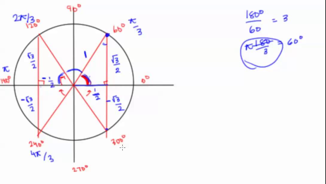 上 30 60 90 Triangle Sides Unit Circle 242901 Sides Of 30 60 90 Triangle