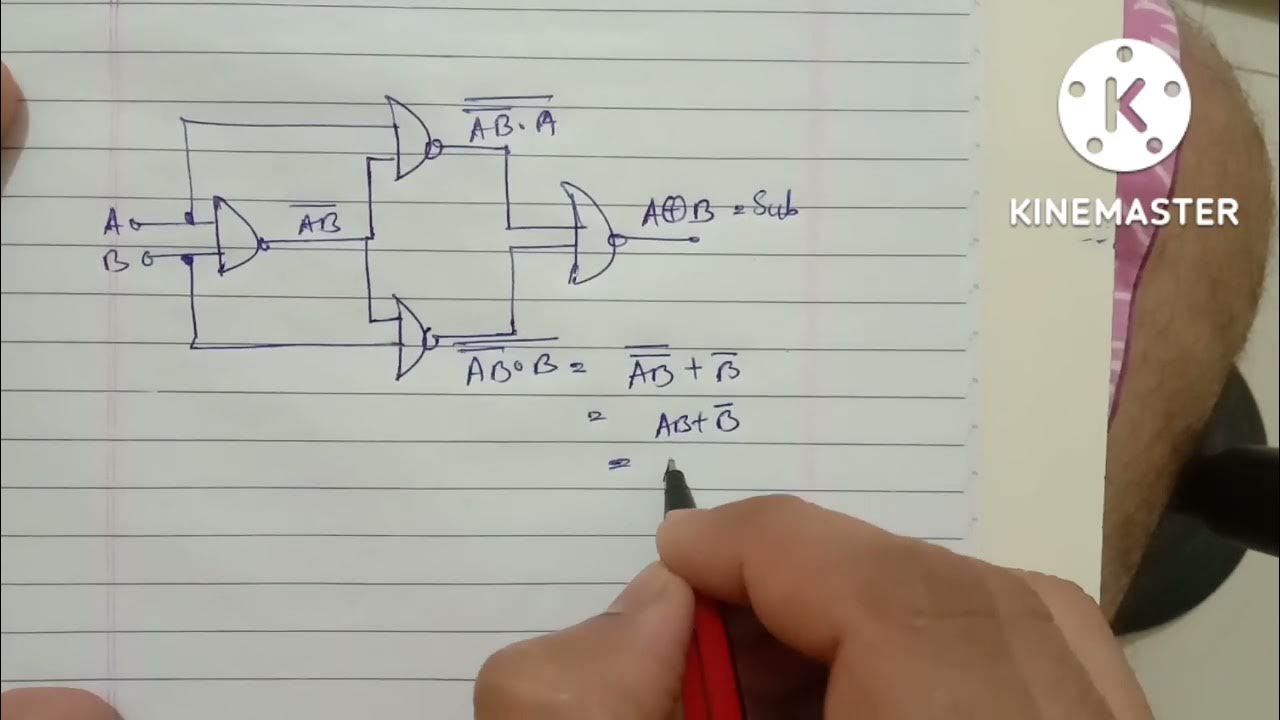 || Digital Electronics || Combinational Circuits || Half Subtractor ...