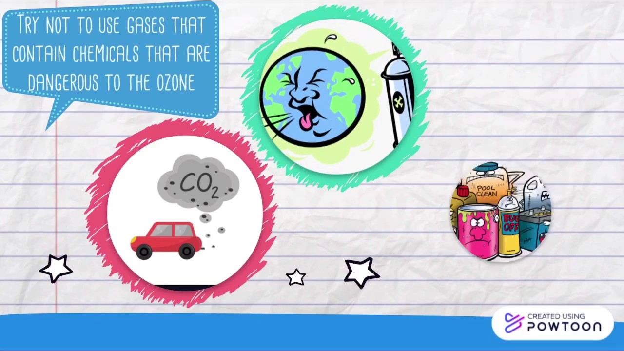 Ozone Depletion - Short Animated Video | ENVIRO-FRIENDLY - YouTube