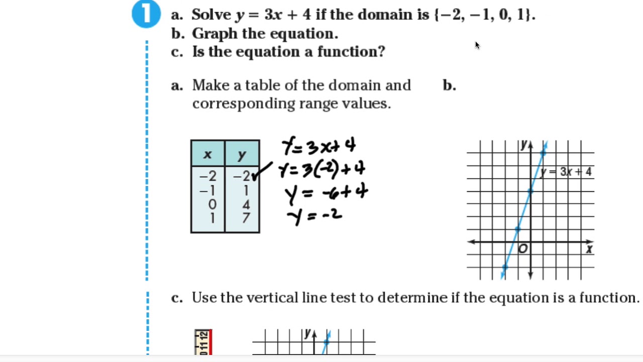 8 4 Equations as Functions - YouTube