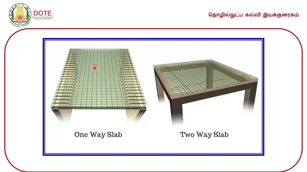Lecture p 10 UNIT 3 STRUCTURAL ENGG SLABS - YouTube