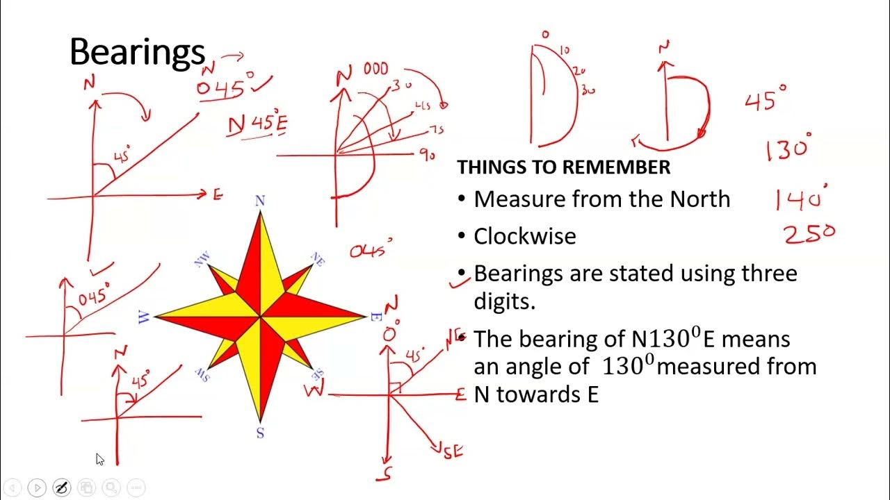 Bearings || Scale Drawings Using Bearings || - Scenario Based Items ...