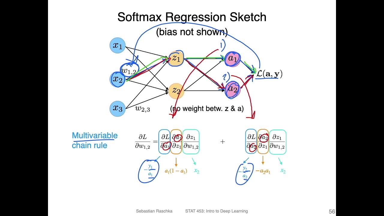 L8.8 Softmax Regression Derivatives for Gradient Descent - YouTube