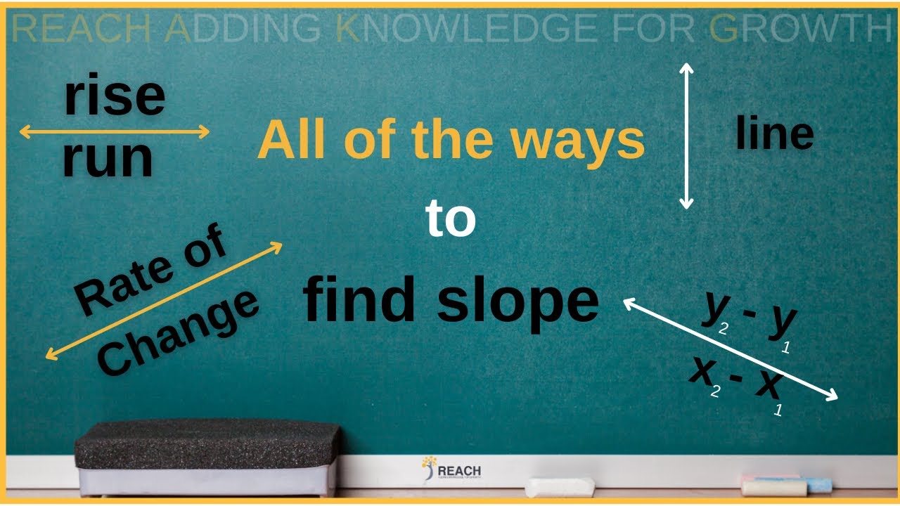 Slope | Rate of Change | Rise over Run - YouTube
