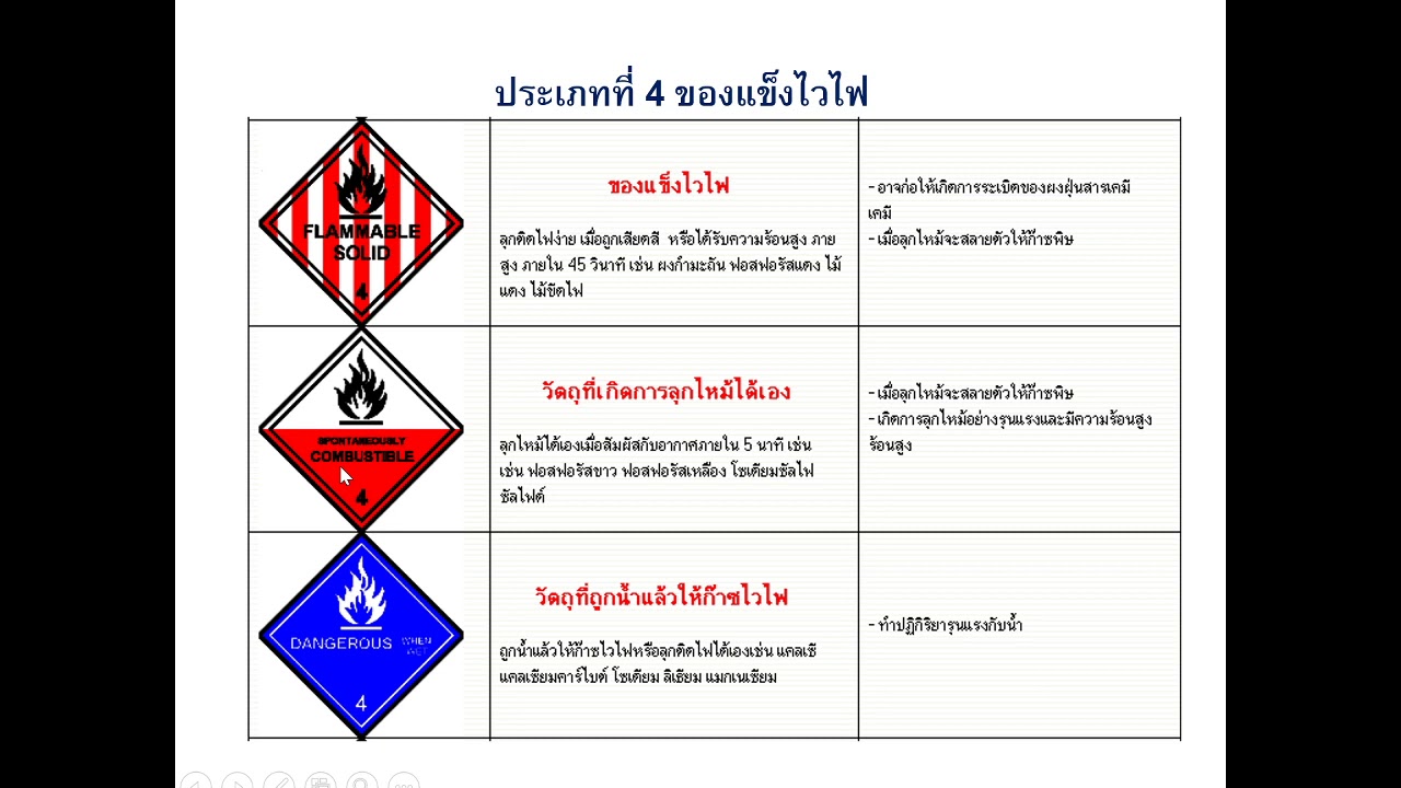 VDO การจำเเนกประเภทสารเคมี UN Class - YouTube