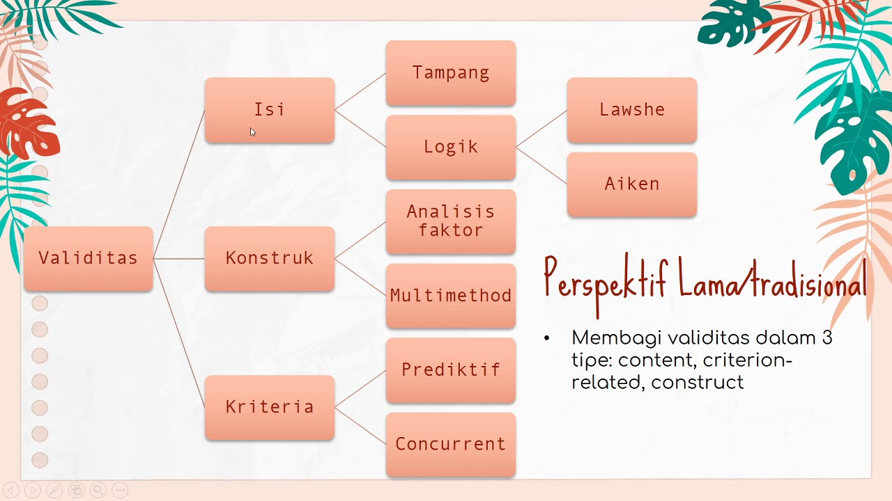 Perkembangan Konsep Validitas dan Validitas Isi - YouTube