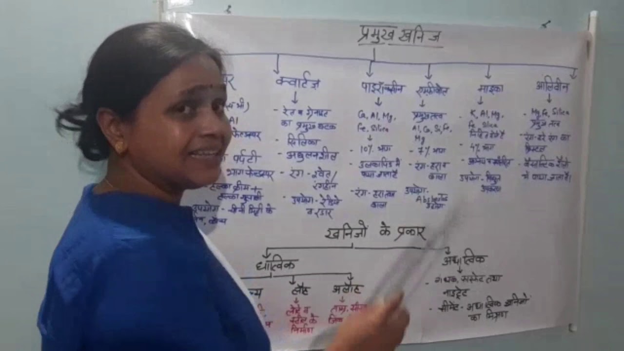 Dr. Renu Rai - YouTube