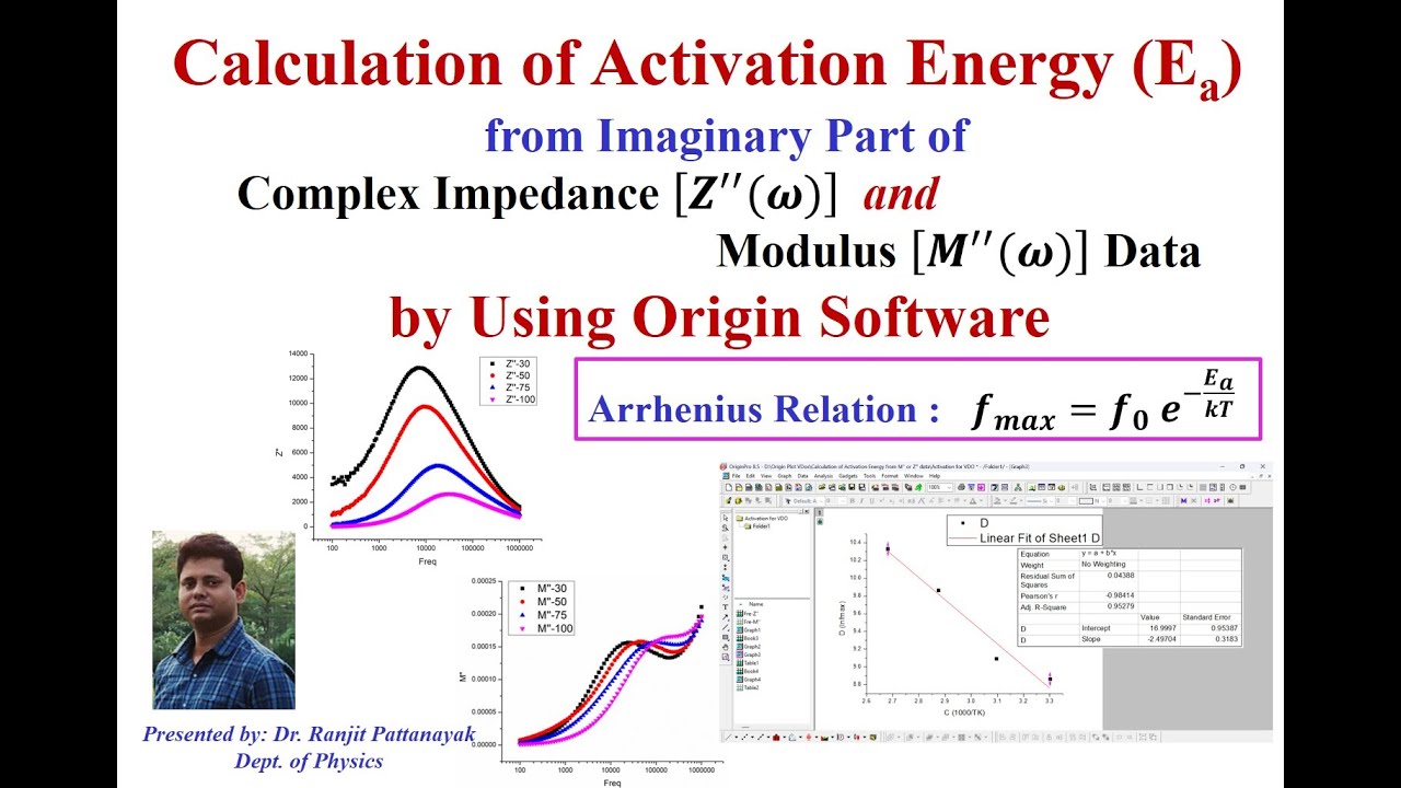 𝑪𝒂𝒍𝒄𝒖𝒍𝒂𝒕𝒊𝒐𝒏 𝒐𝒇 𝑨𝒄𝒕𝒊𝒗𝒂𝒕𝒊𝒐𝒏 𝑬𝒏𝒆𝒓𝒈𝒚 (𝑬𝒂) 𝒇𝒓𝒐𝒎 𝑰𝒎𝒑𝒆𝒅𝒂𝒏𝒄𝒆 [𝒁′′ (𝝎)] 𝒂𝒏𝒅 ...