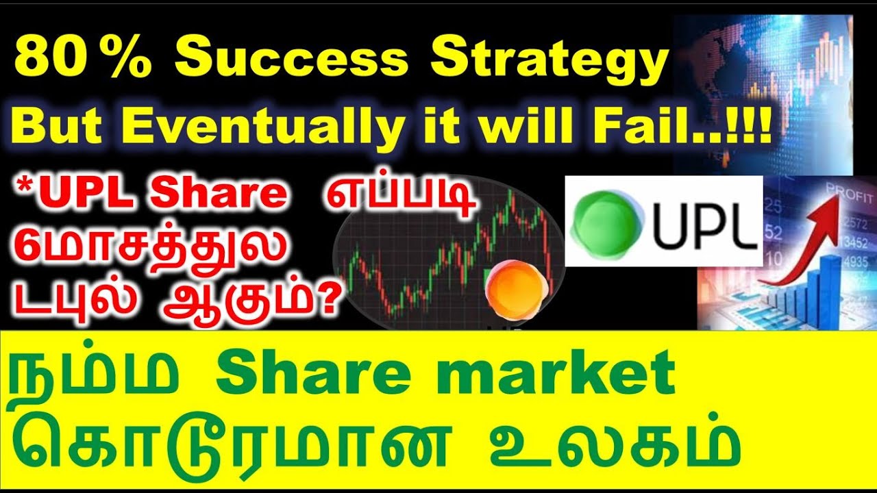 80% Success Rate Strategy, But., | upl ltd share analysis | abslamc ...