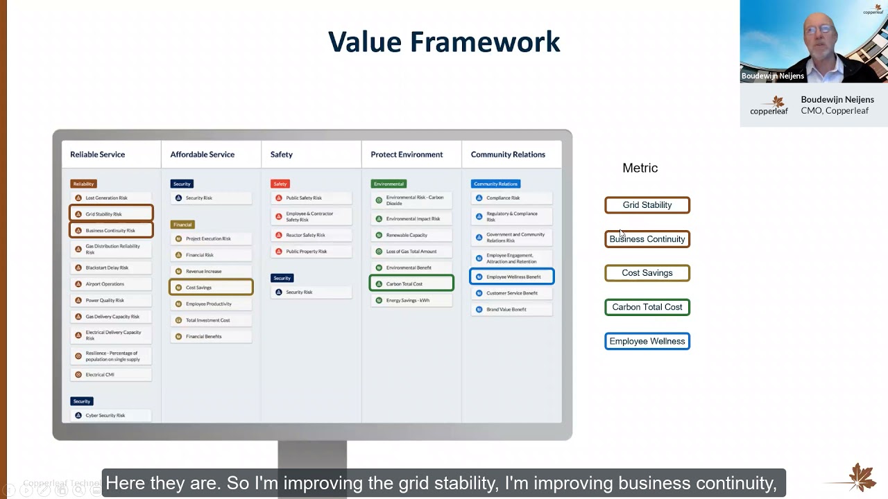 Webinar Clip #3: Operationalizing ESG for Sustainability Success - YouTube