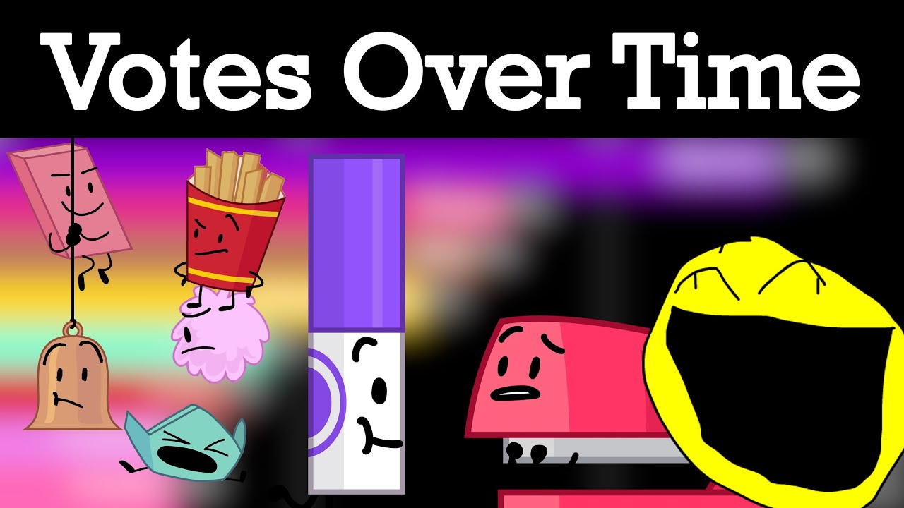 BFB 9 Voting Results Over Time - YouTube