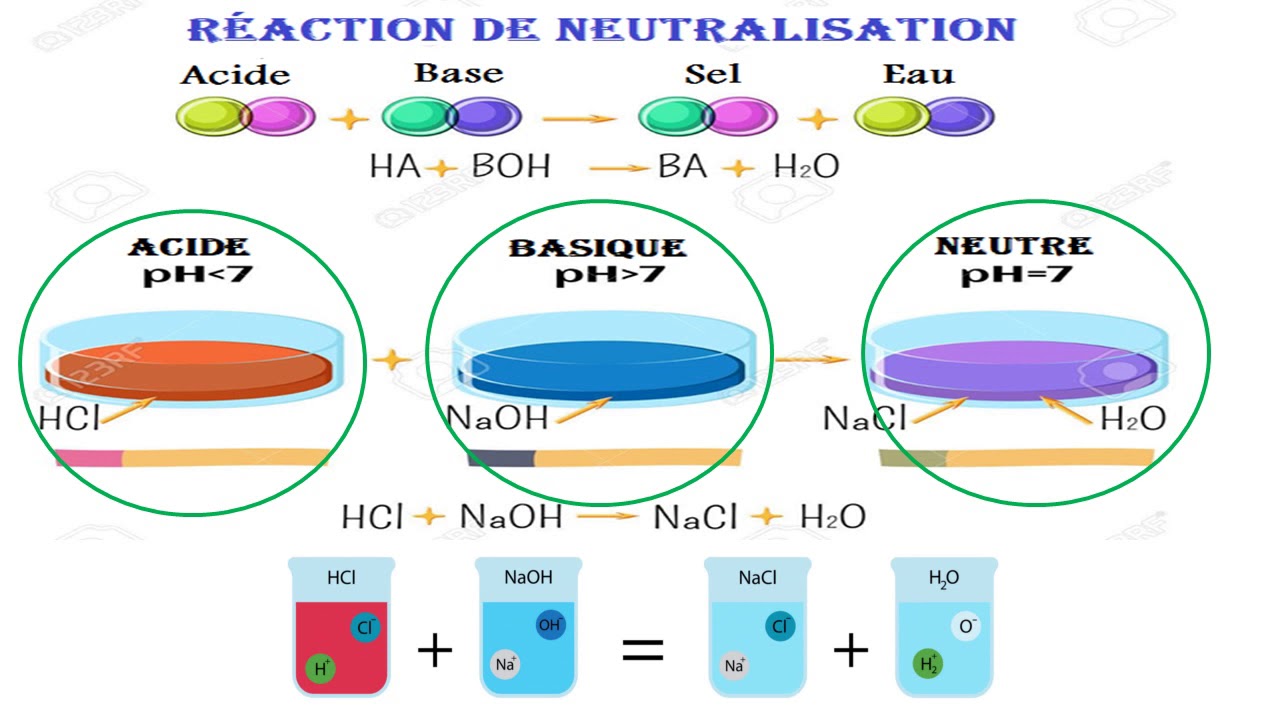 Les Acides et les Bases 4 - YouTube