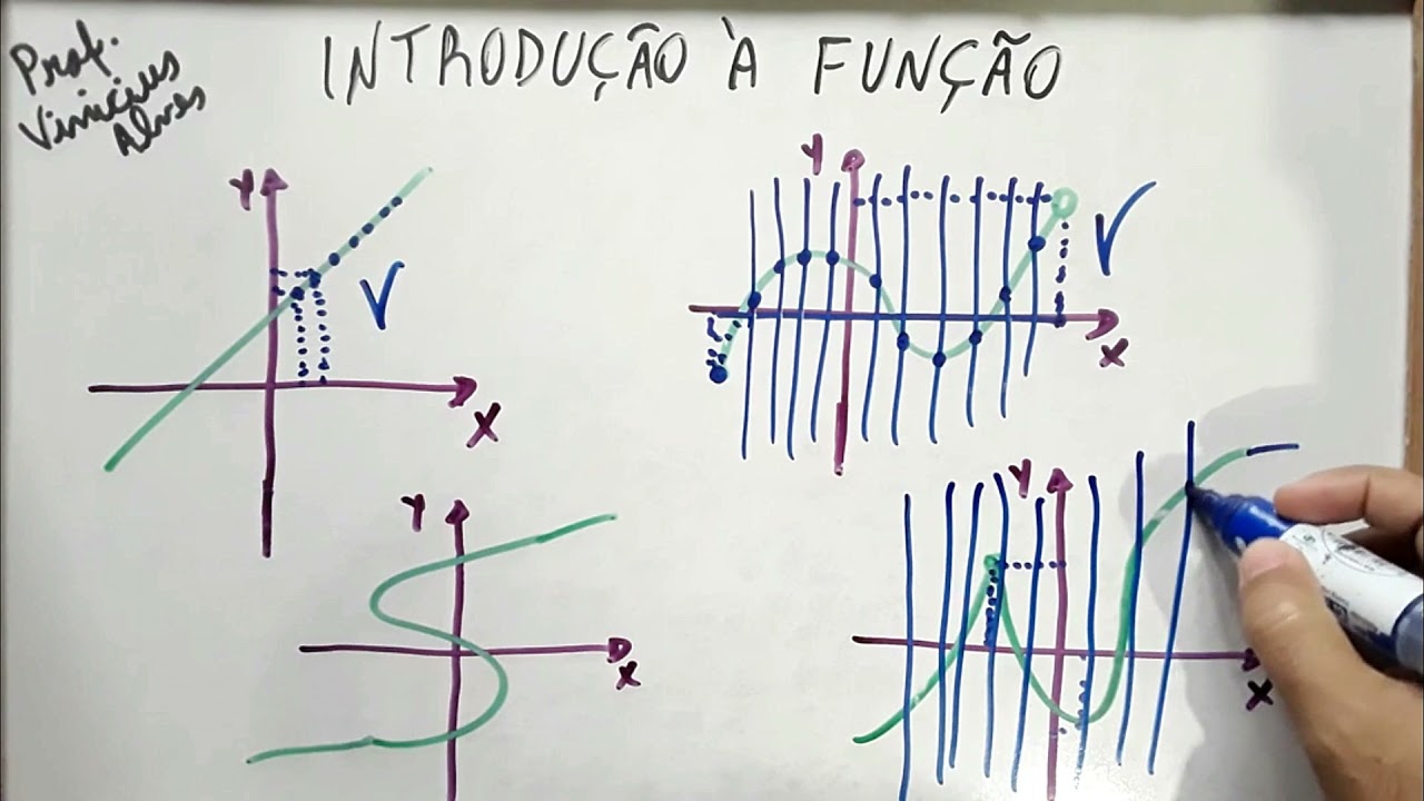 Introdução às Funções 06 - Identificando uma Função pelo Gráfico - YouTube
