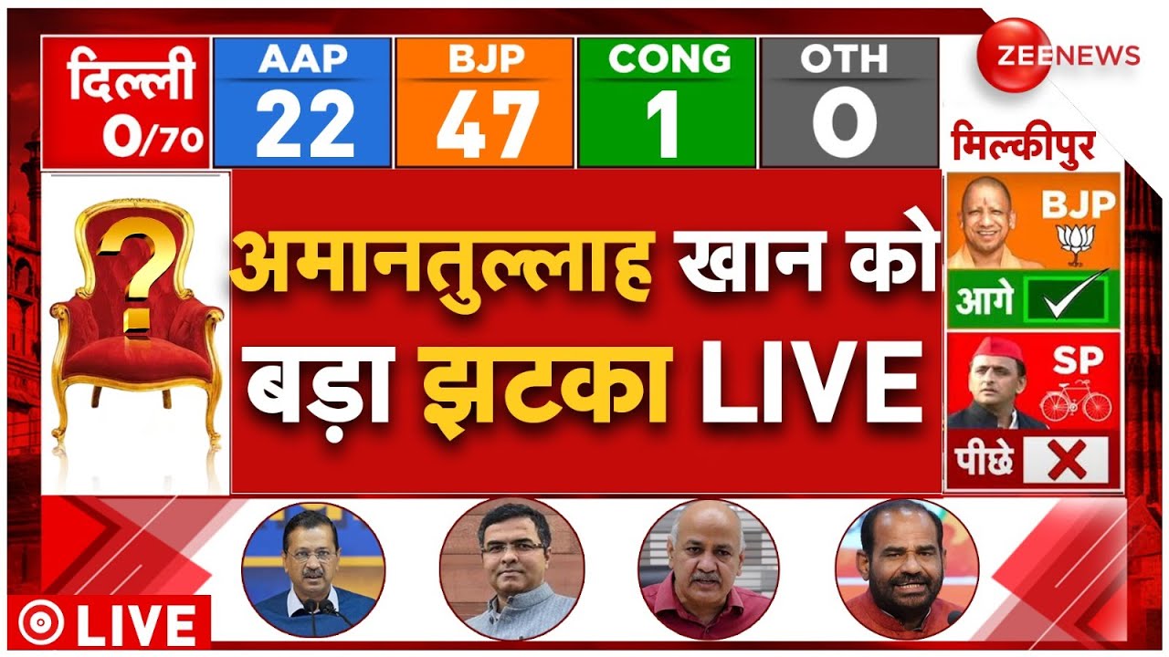 🟢Vote Counting Live Update: अमानतुल्लाह खान को सबसे बड़ा झटका LIVE ...