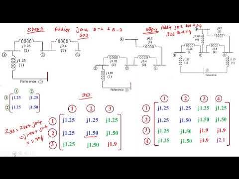 Zbus formation - Bus building algorithm - YouTube
