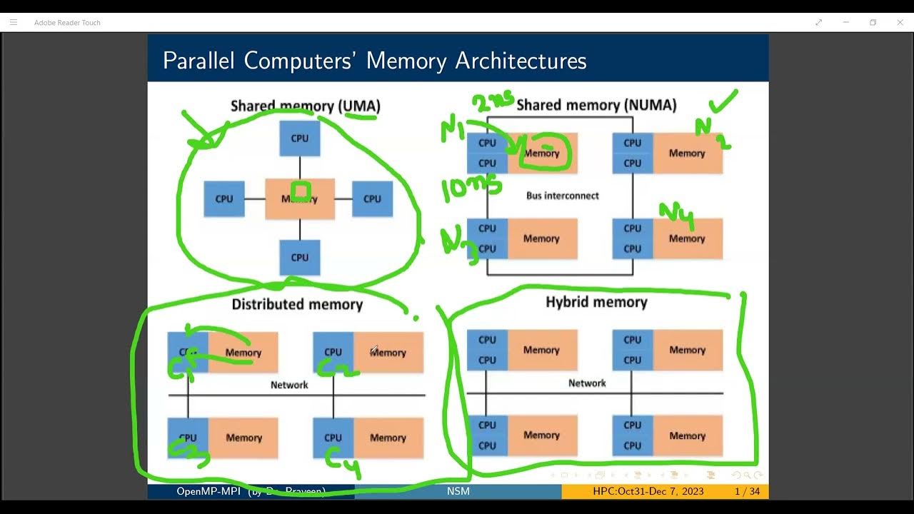 HPC L3: MPI - Part 1 - YouTube