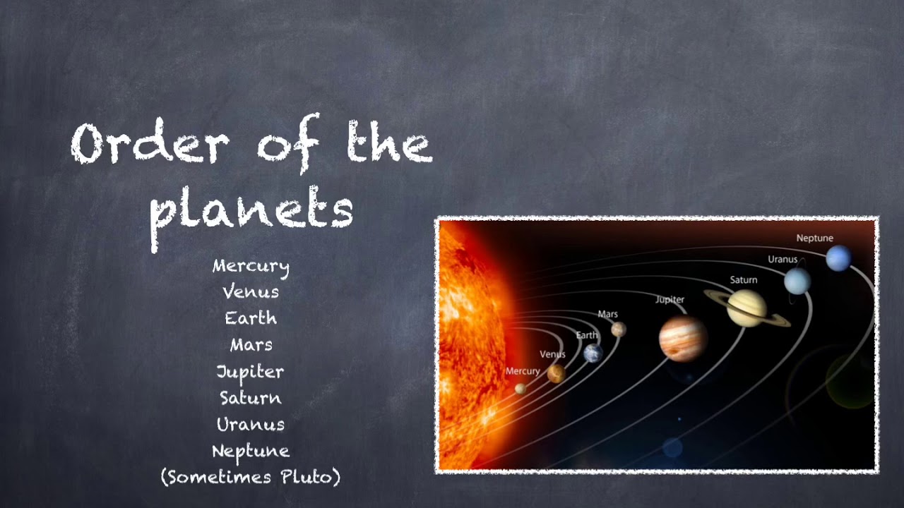 Keynote Presentation on Planets - YouTube