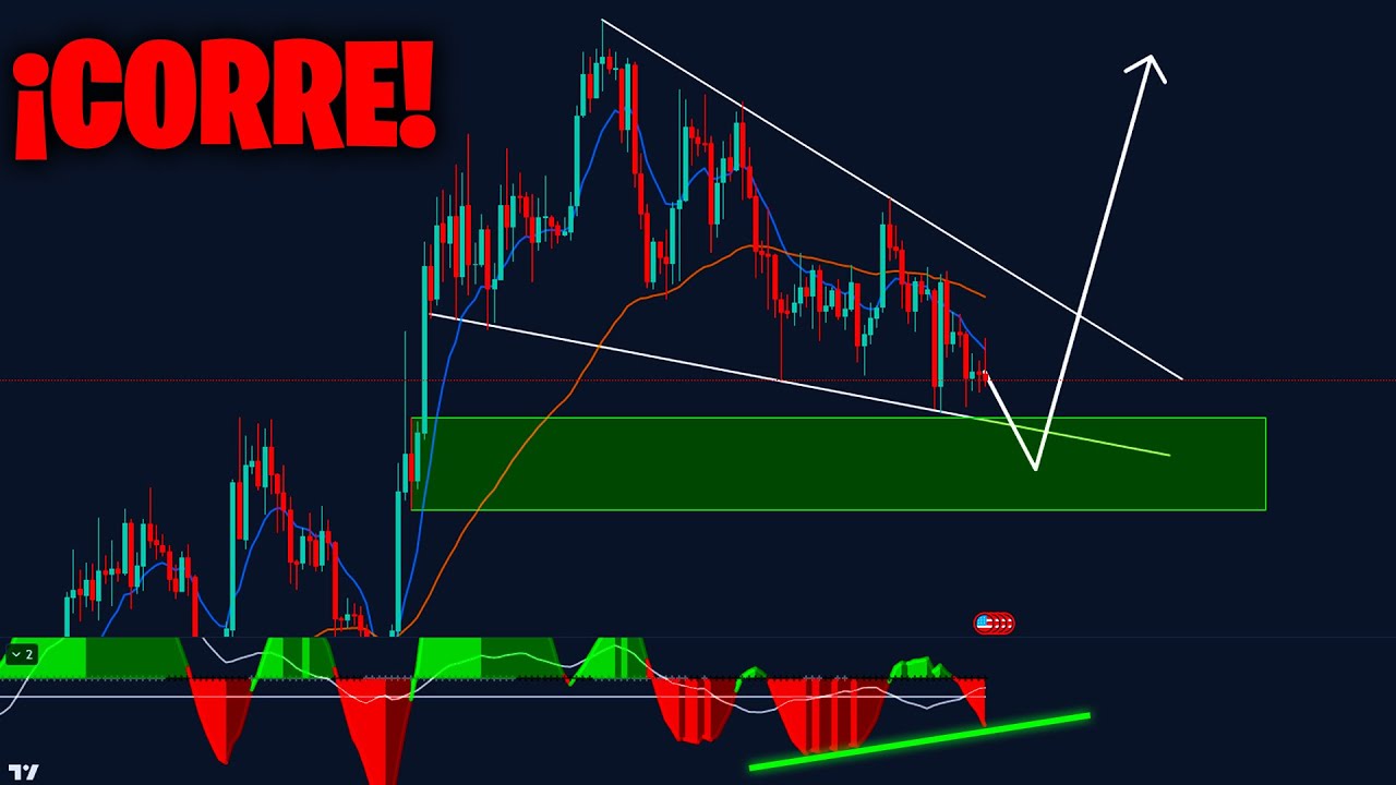 DIVERGENCIA Y FIGURA ALCISTA en BITCOIN 😱 Analisis con estrategia de ...