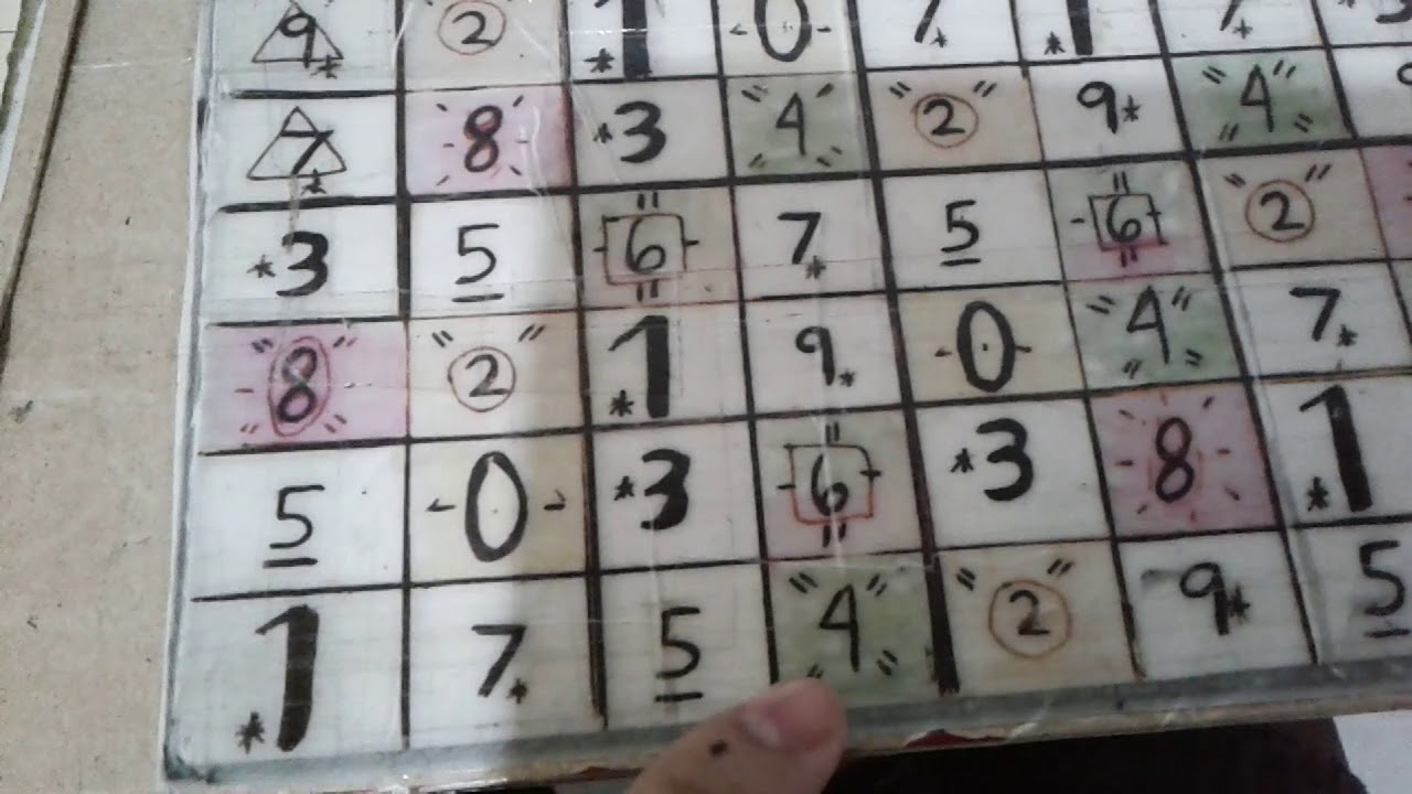 9pm past result (580)(3d/swertres angle guide 2020)(02/05/20) - YouTube