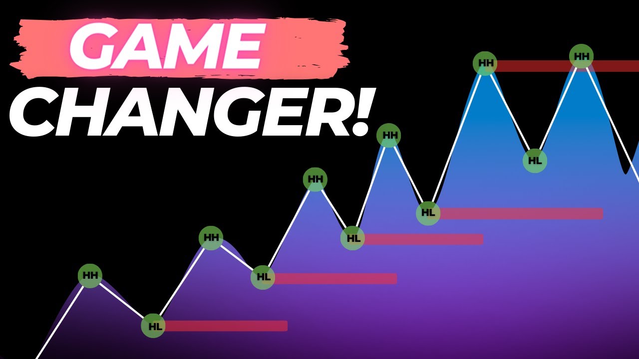This Automatic Indicator will change your trading - YouTube