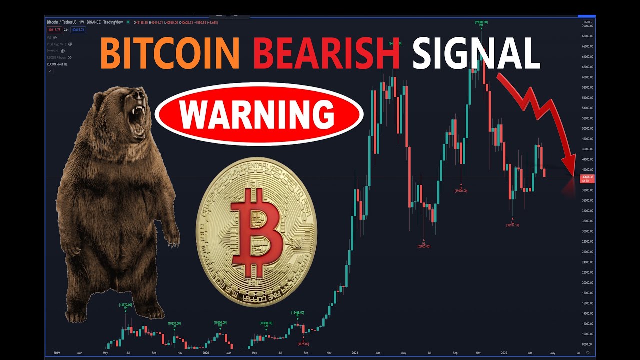 WARNING Bitcoin DUMPING or Bear TRAP - Technical Chart Analysis - $BTC ...