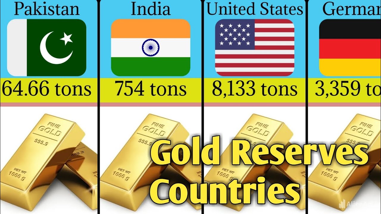 Gold reserve country | gold reserves in the world | gold reserves by ...