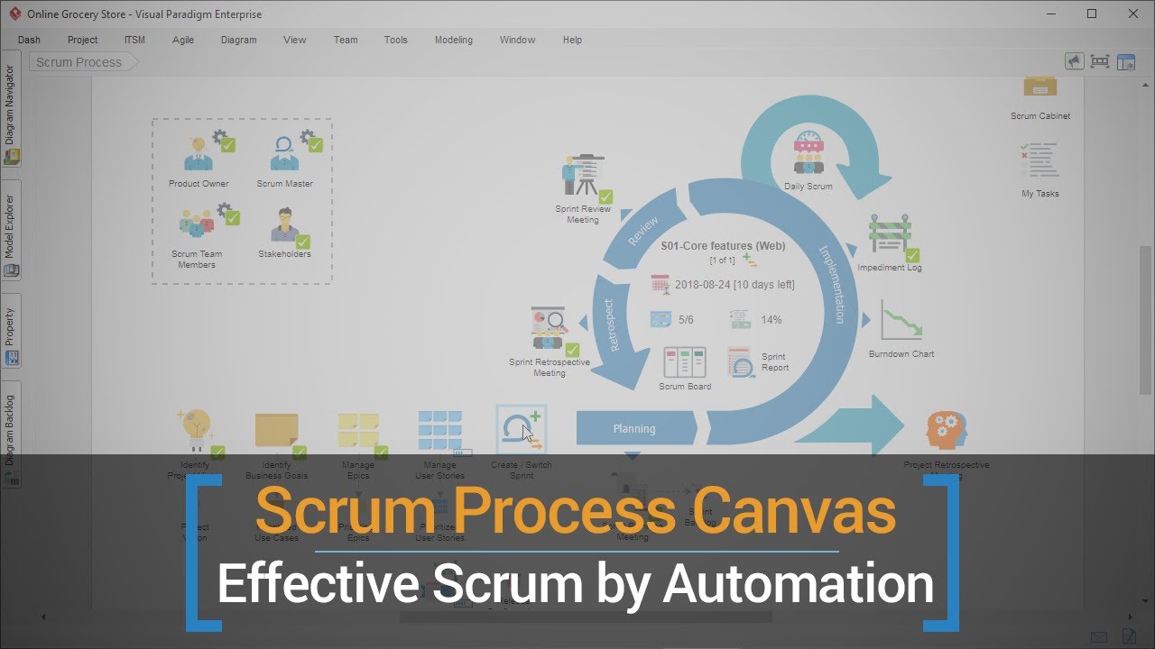 Scrum Process Canvas: A Quick Overview - YouTube