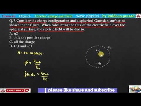 #Consider_the_charge_configuration_and_spherical_Gaussian_surface_as_a shown_in_the_figure_when ...