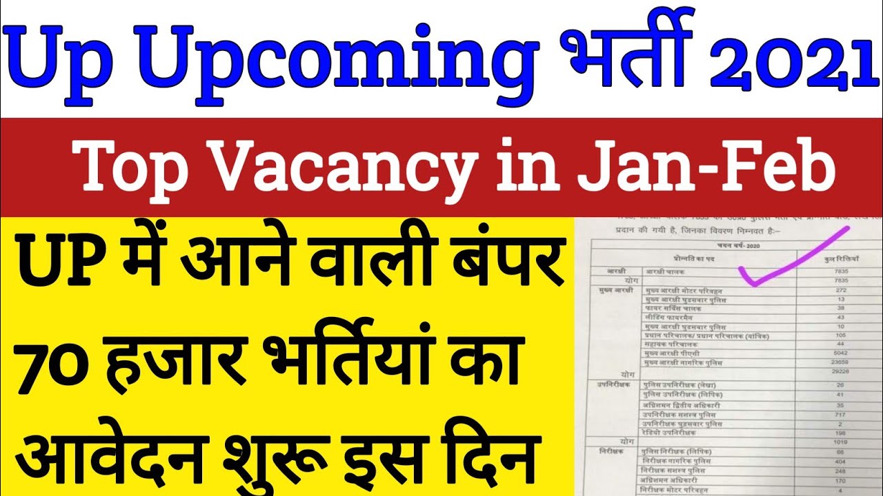 UP UPCOMING VACANCY 2021 | UP UPCOMING VACANCY LATEST NEWS - YouTube