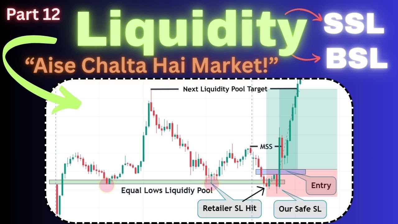 What is Liquidity in Trading? BSL & SSL Explained with Chart Examples ...