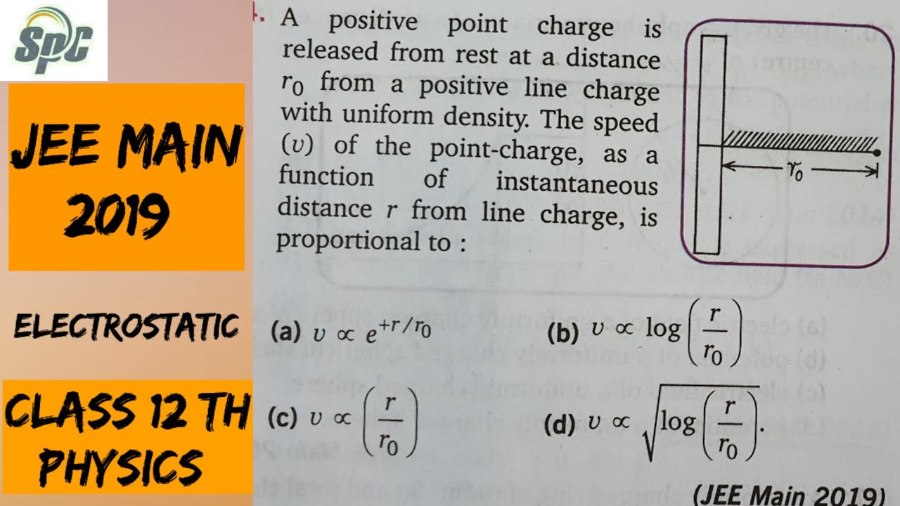A positive point charge is released from rest at a distance ro from a ...