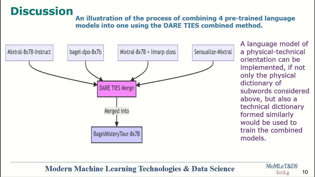 25. An approach to the reverse dictionary task based on automatic smart subword segmentation ...