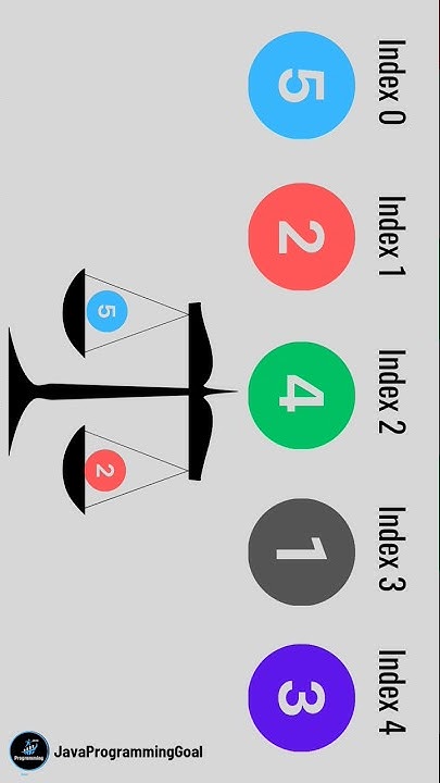 Insertion Sort in java | What is Insertion sort | Sorting algorithm - YouTube